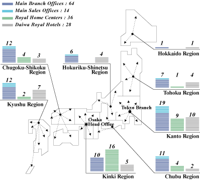 2001 SEMI-ANNUAL REPORT